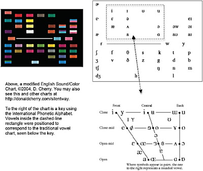 ELE: COLOR CHART